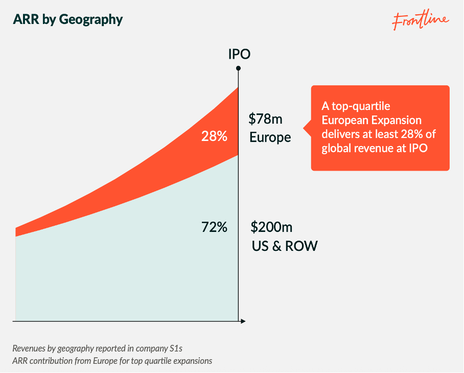 Rethinking global Expansion for North American IT Companies - Zeitenwende